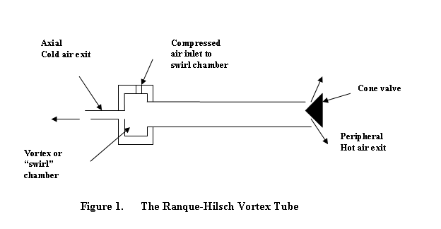 4.3 Previous Explanationsfor the Anomalous Temperature Rise Phenomenon